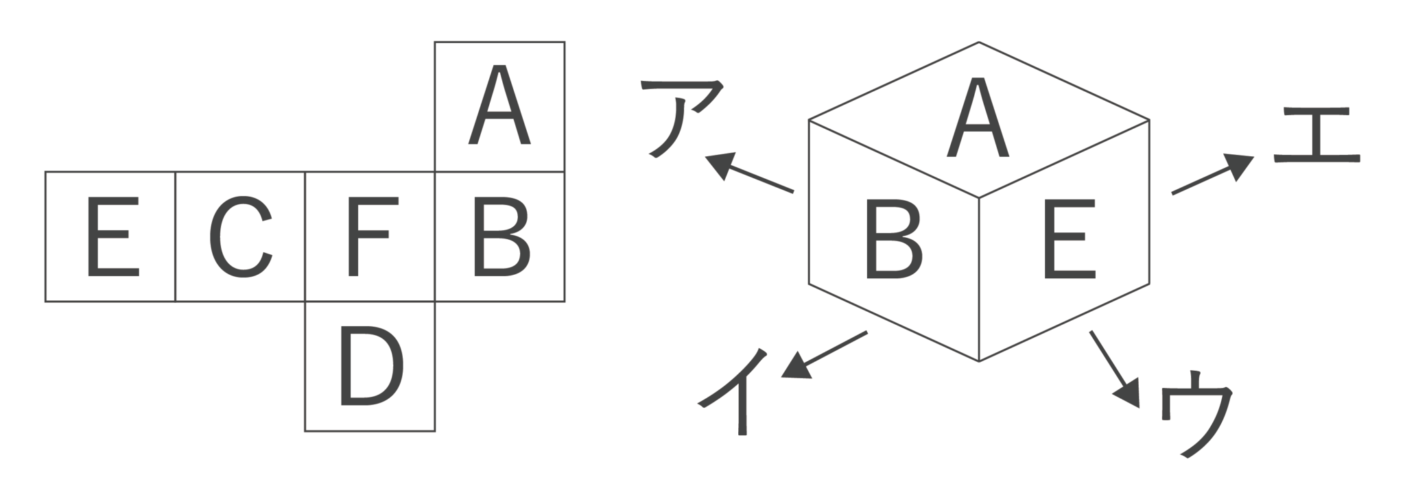 SCOAのサイコロ問題とは？解き方のコツを図解で徹底解説！