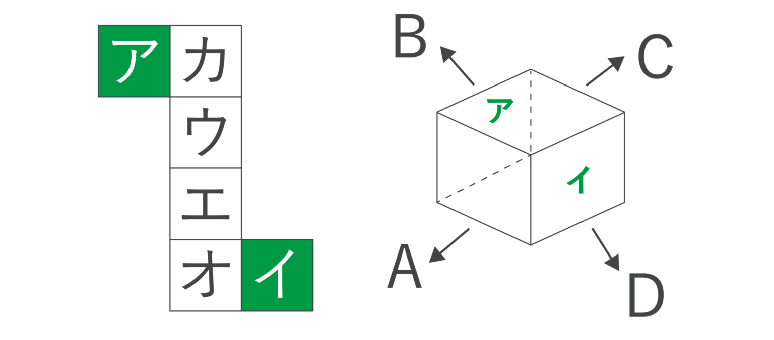 SCOA練習問題・例題124問無料！問題数日本一！言語・英語など全科目対応！